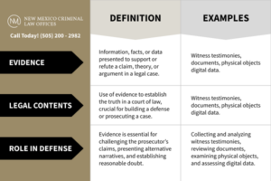 Admissible vs. Inadmissible Evidence: What You Need to Know